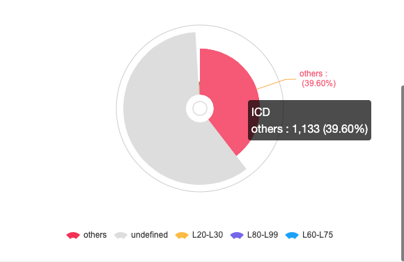 Display tooltip on chart legend (Echarts) · Issue #11570 · apache ...