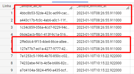 Source MSSQL - Duplicated registries when syncing from CDC · Issue #22563 · airbytehq/airbyte ...