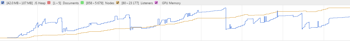 Memory leak · Issue #104 · yocontra/react-responsive · GitHub