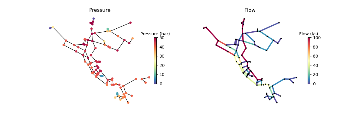 Plotnetwork Function Does Not Scale Colorbar Based On Link Values Only Node · Issue 135