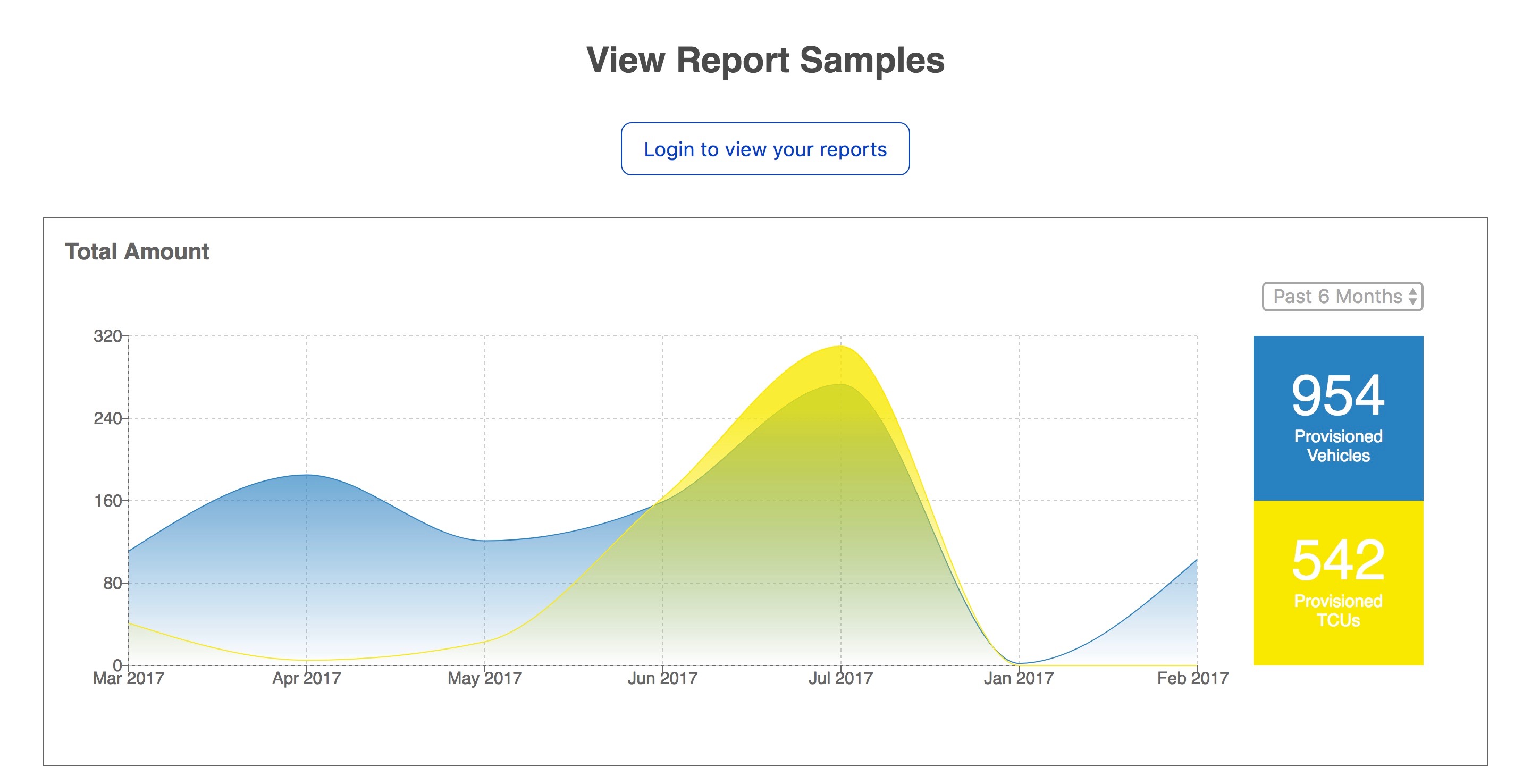 GitHub - avnibarman/Reporting_Dashboard_Backend
