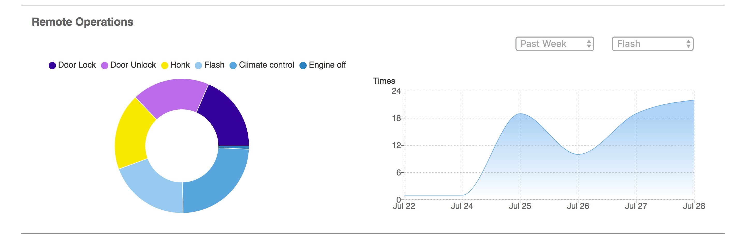 GitHub - avnibarman/Reporting_Dashboard_Backend