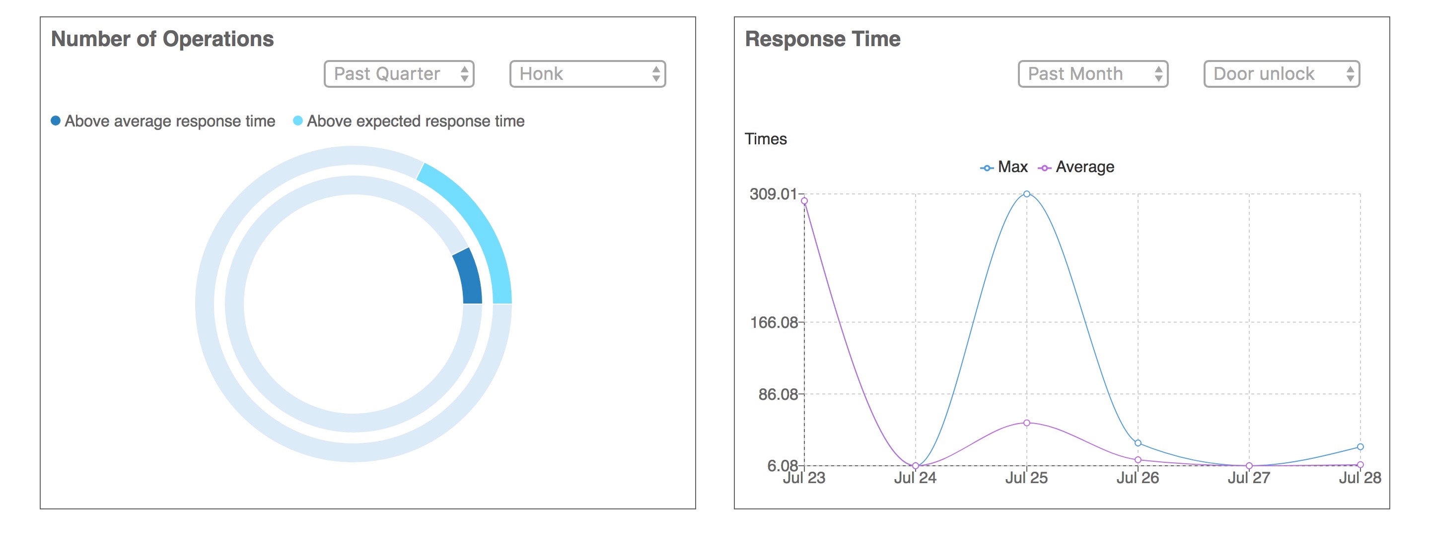GitHub - avnibarman/Reporting_Dashboard_Backend