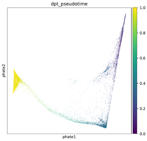 Error running fitGAM · Issue #73 · statOmics/tradeSeq · GitHub