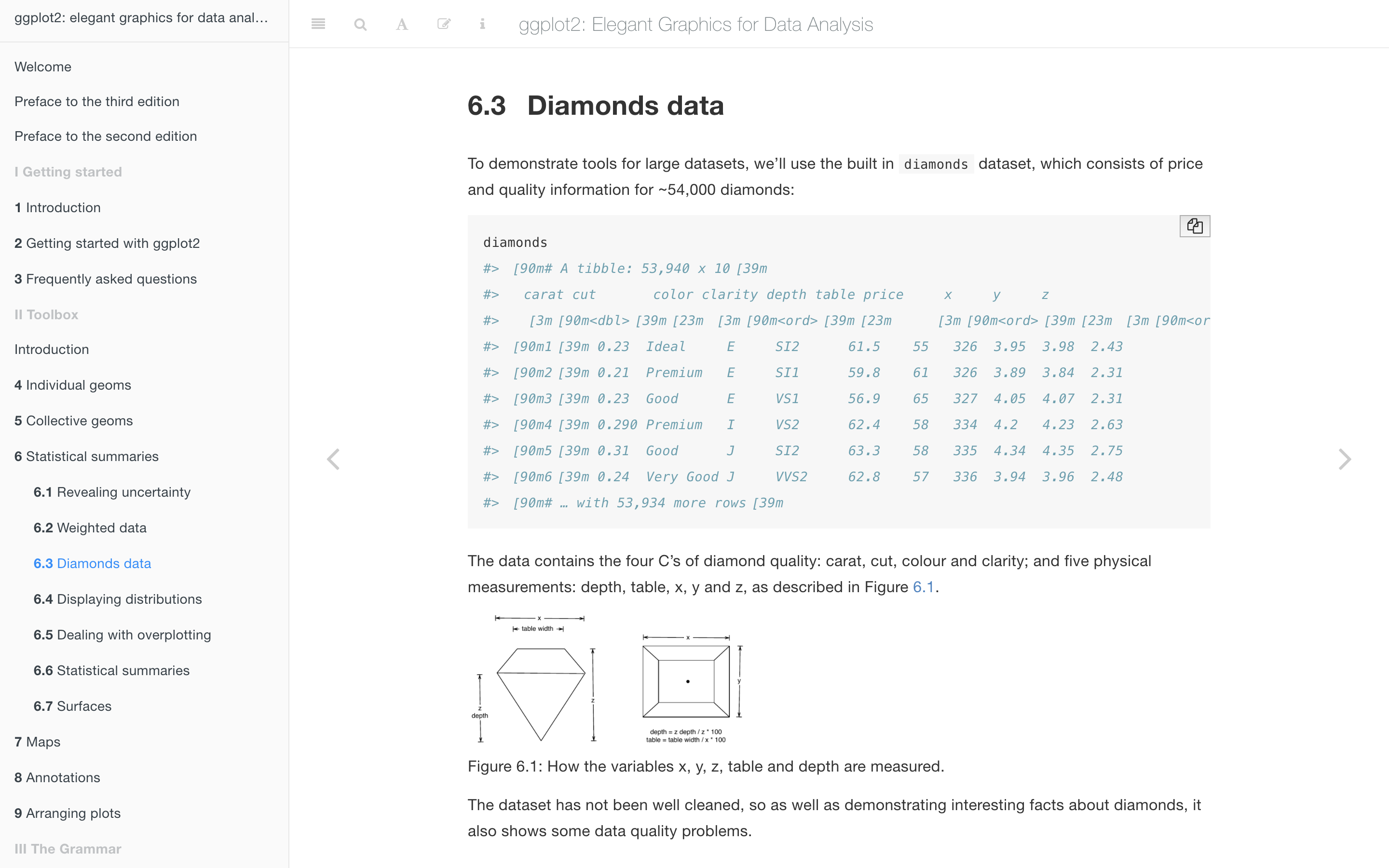 Issue With Tibble Printing With Github Actions · Issue 185 · Hadleyggplot2 Book · Github