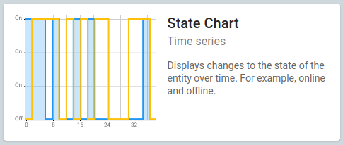 [Question] How to use state chart in a timeseries line chart ? · Issue #5752 · thingsboard ...