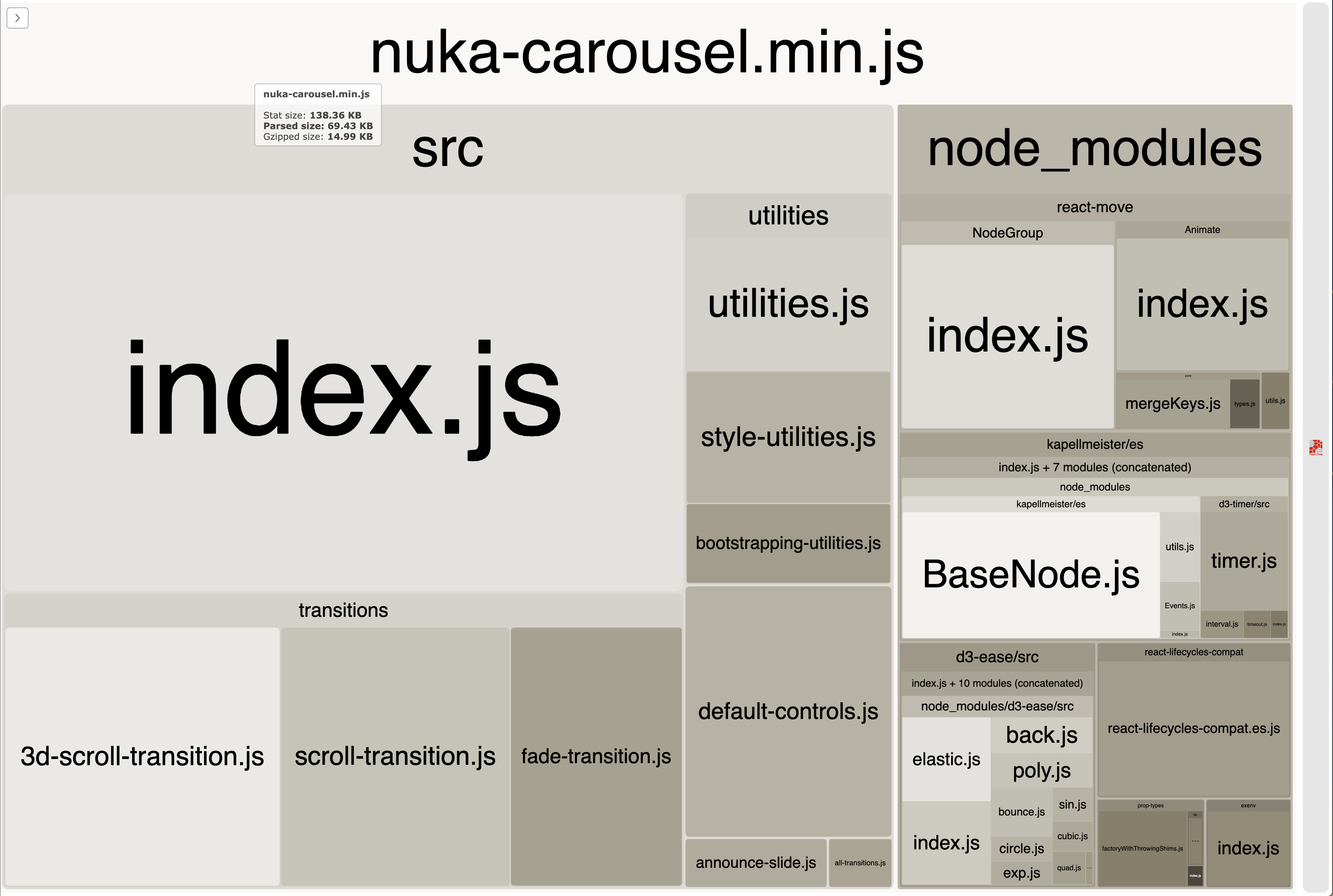 Question about Size · Issue #520 · FormidableLabs/nuka-carousel · GitHub