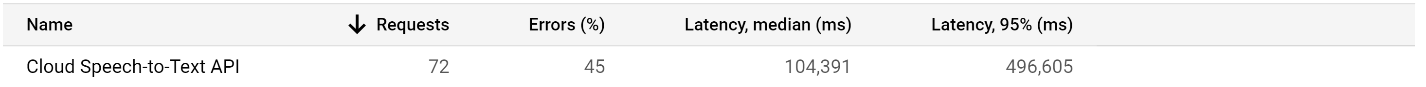 There is no transcript after a start event occurs. · Issue #52 · spokestack/react-native ...