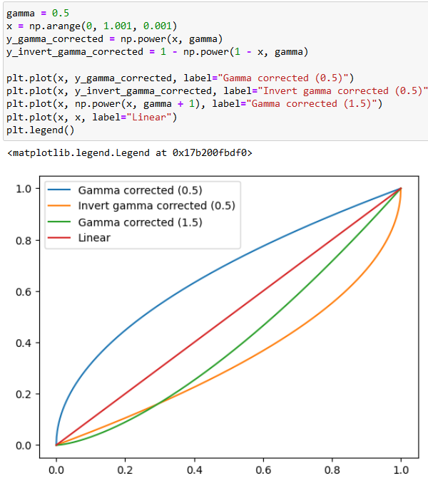 Add Randomgamma Invert Transform · Issue 1308 · Albumentations Teamalbumentations · Github
