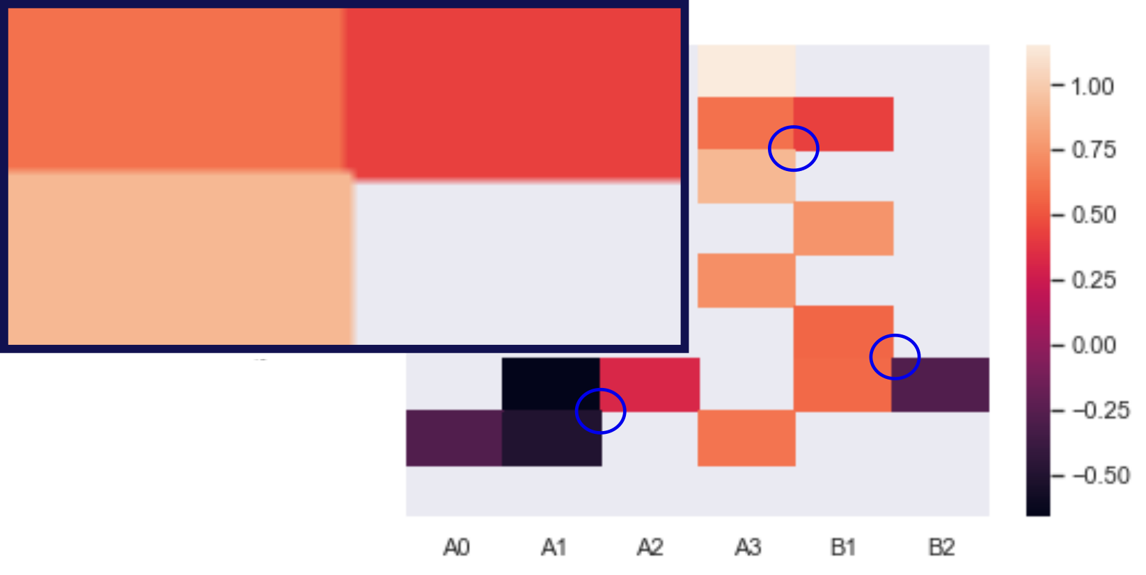 Heatmap: nan cause "color leak" in other cell · Issue #2047 · mwaskom ...