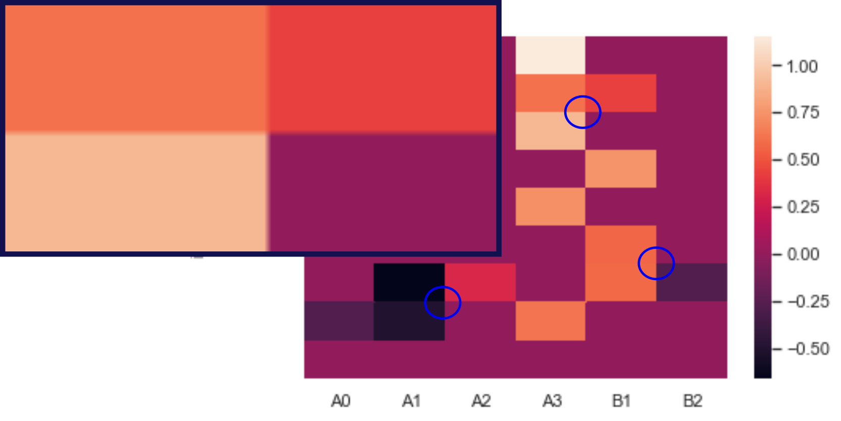 Heatmap: nan cause "color leak" in other cell · Issue #2047 · mwaskom ...