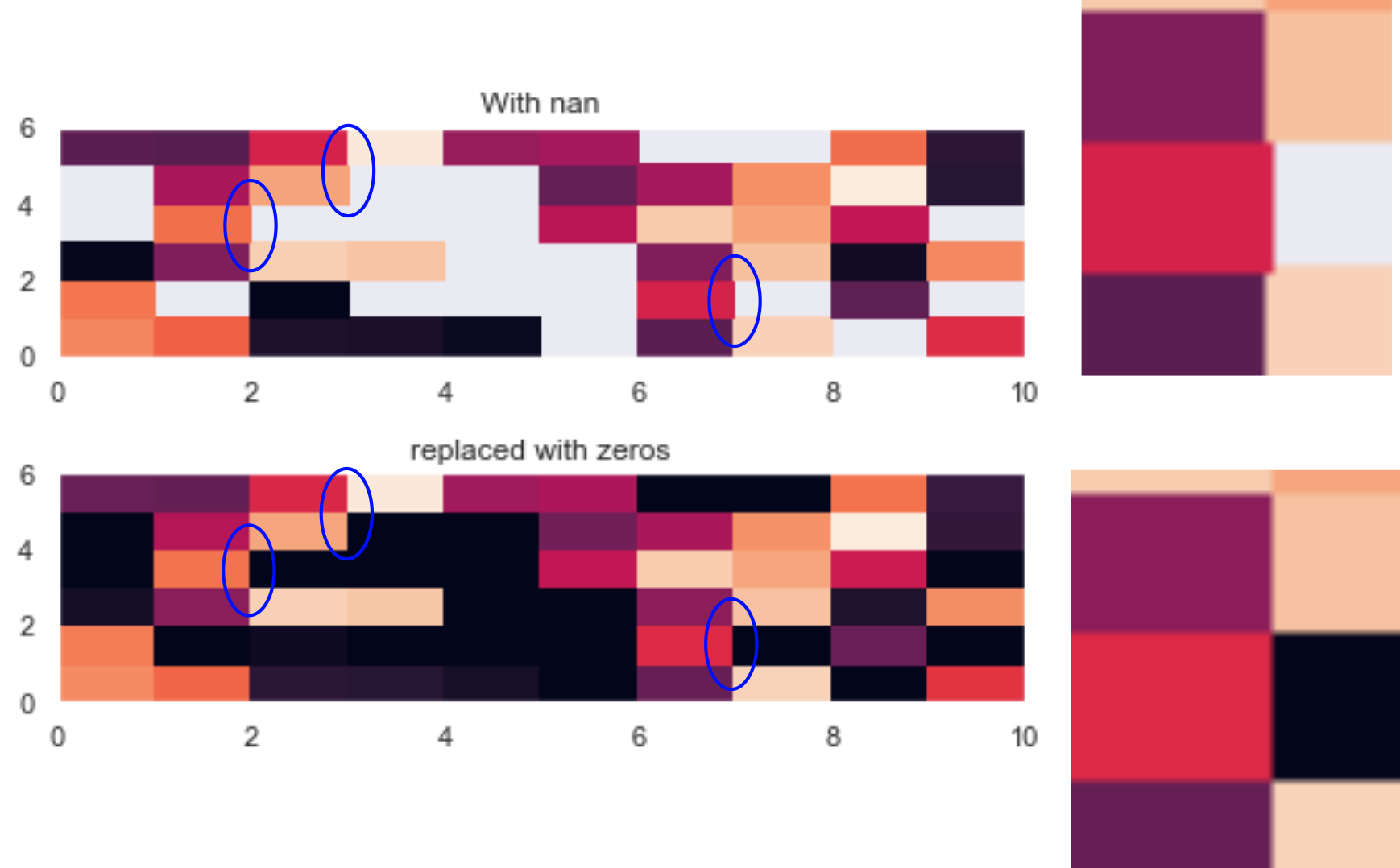 Heatmap Nan Cause Color Leak In Other Cells · Issue 17323 · Matplotlibmatplotlib · Github 9526