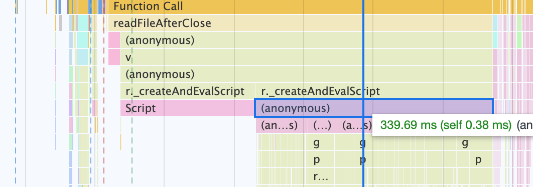Slower startup performance · Issue #117422 · microsoft/vscode · GitHub