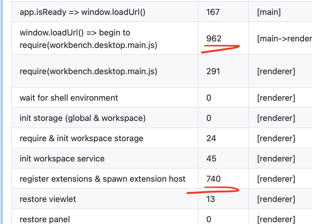 VS Code is very slow · Issue #119055 · microsoft/vscode · GitHub