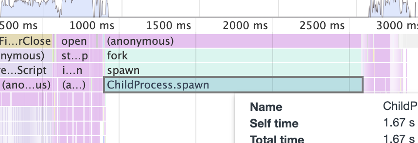 Slow Startup Performance · Issue 125219 · Microsoftvscode · Github