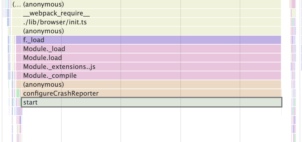 Slow Startup Performance · Issue 125219 · Microsoftvscode · Github