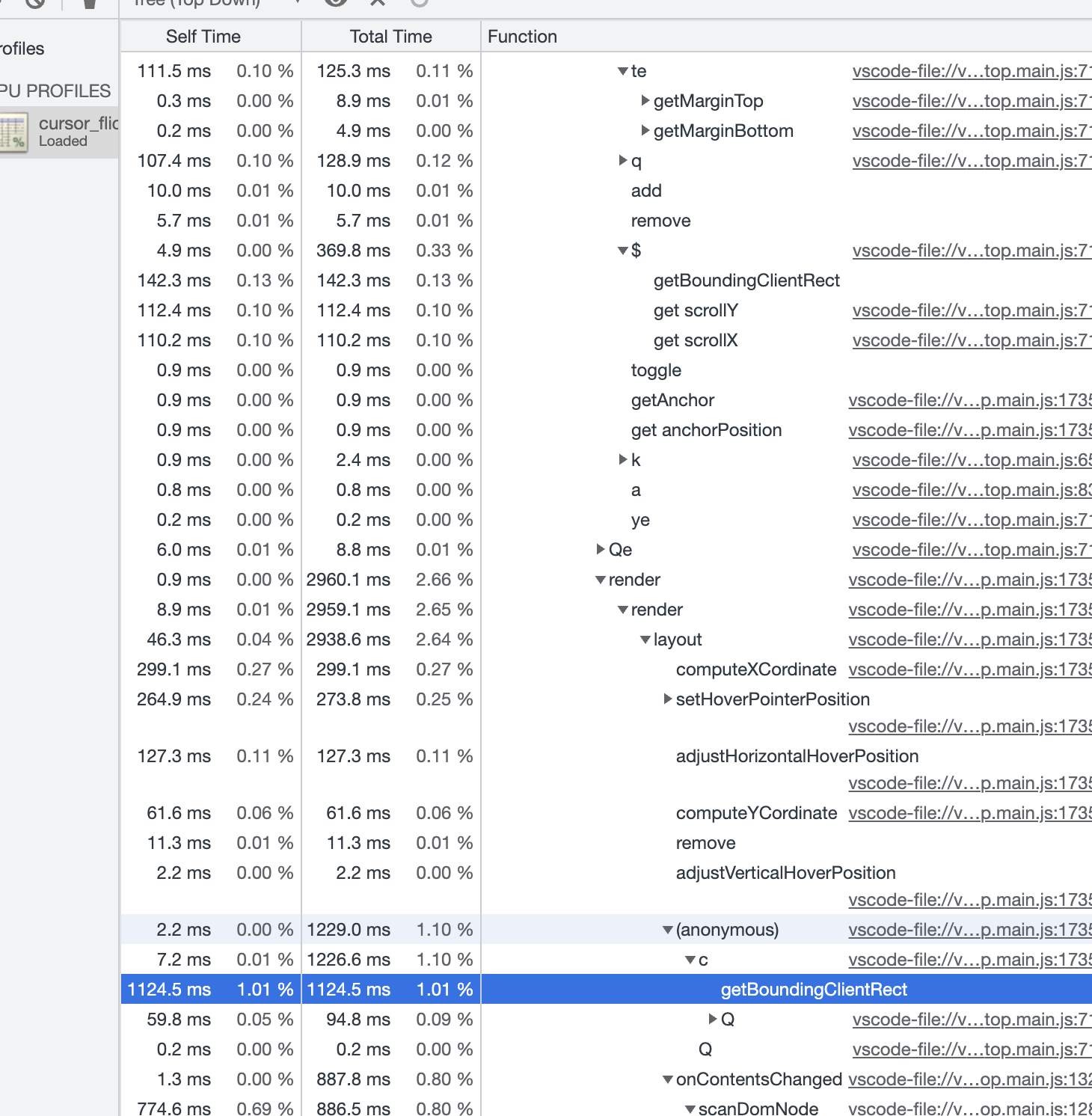 Hard freeze with blinking cursor when window.zoomLevel is -1 or below ...