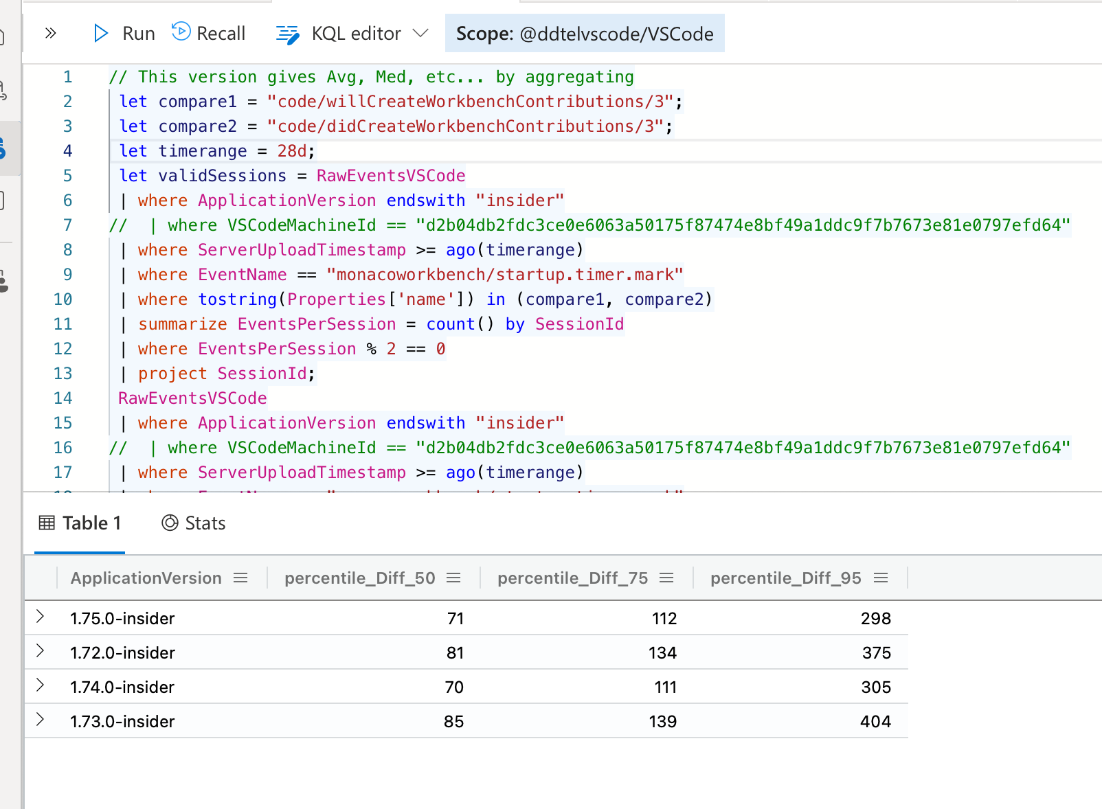 Perf Consider To Yield When Creating Workbench Contributions · Issue
