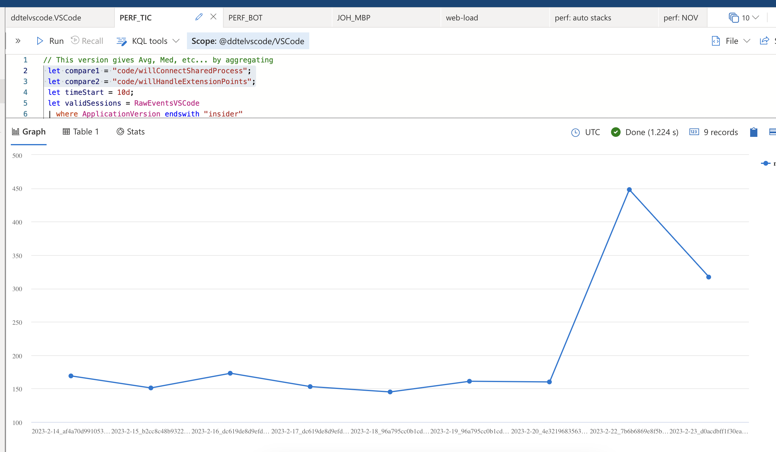 Investigate Recent Insiders Performance Regression · Issue 175275 · Microsoft Vscode · Github