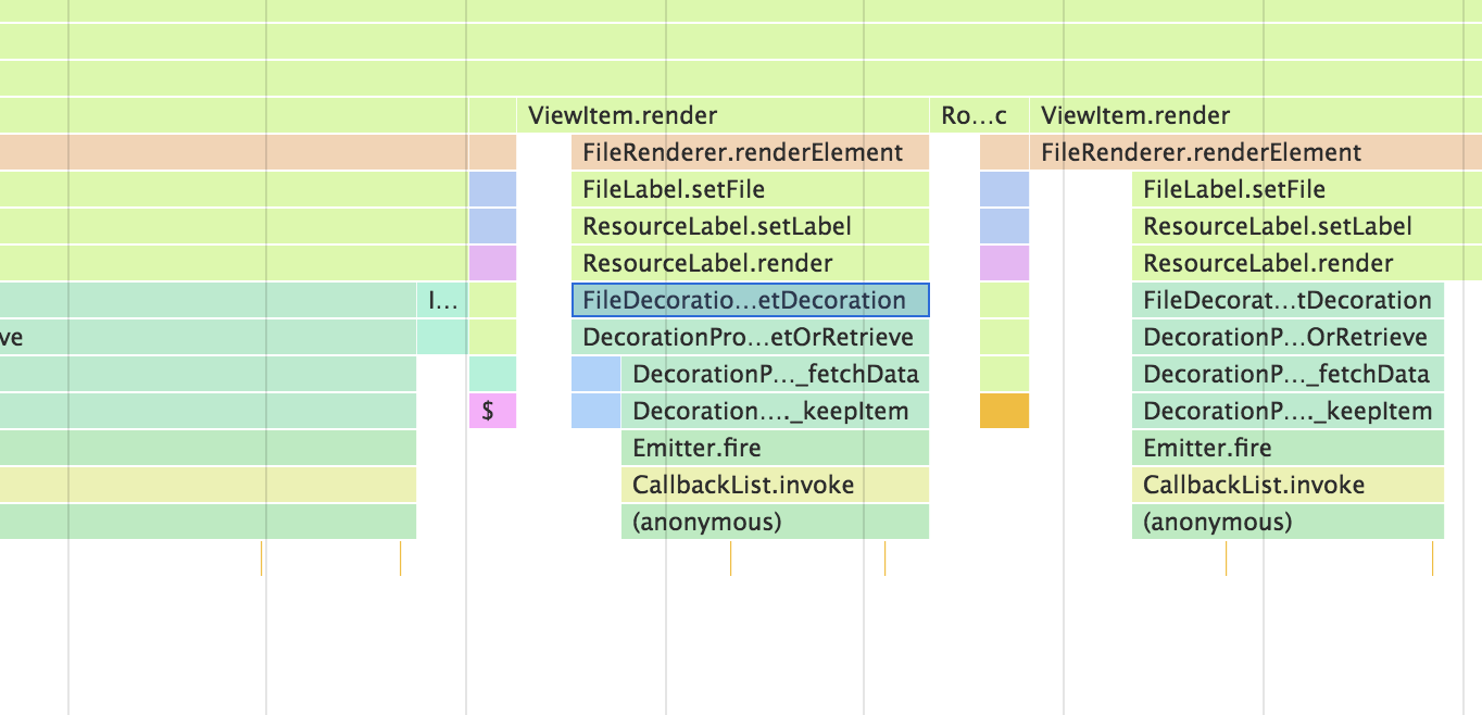 DecorationService emits too many event · Issue #38301 · microsoft ...