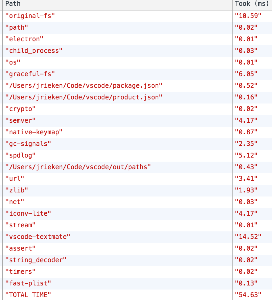 Load iconv-lite module async · Issue #40147 · microsoft/vscode · GitHub