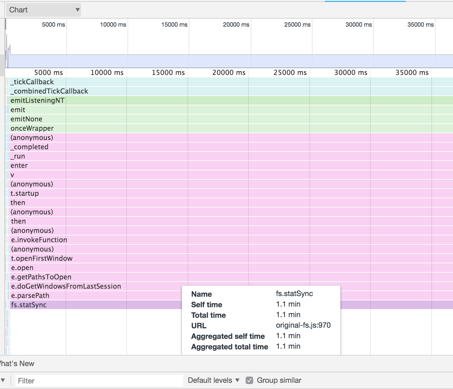 Startup potentially spends a long time in statting the folder path ...