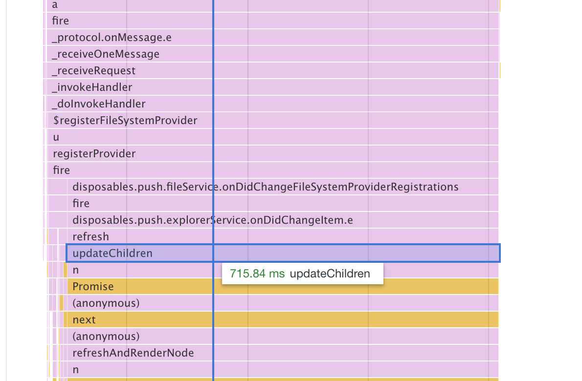 Explorer does full recursive refresh when a file system is registered · Issue #71163 · microsoft ...