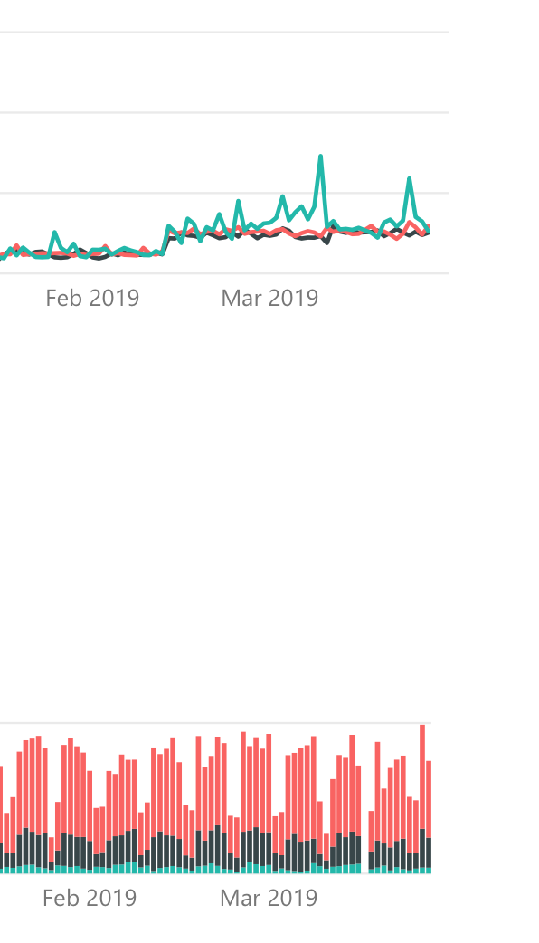 Creation of output panel slower · Issue #71367 · microsoft/vscode · GitHub