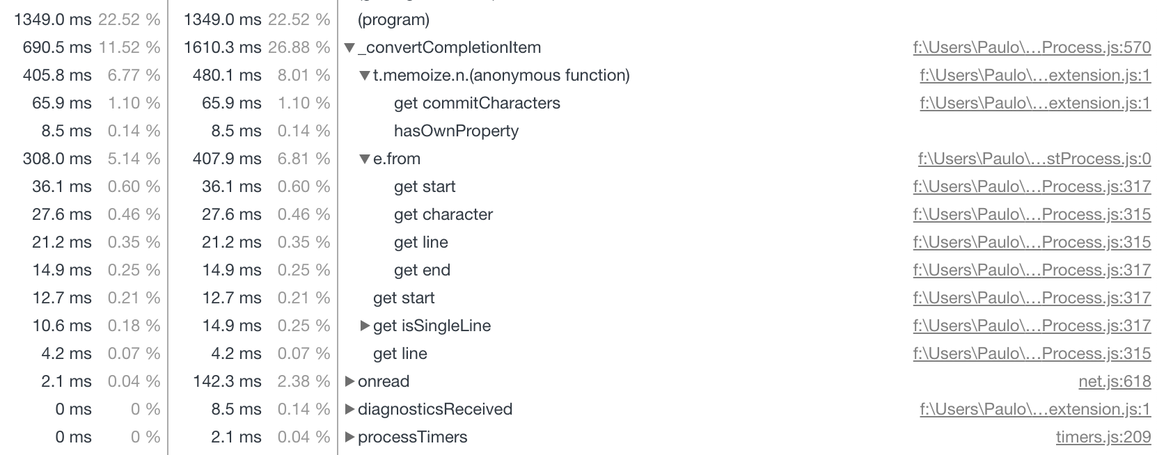UNRESPONSIVE extension host, 'vscode.typescript-language-features' · Issue #69822 · microsoft ...