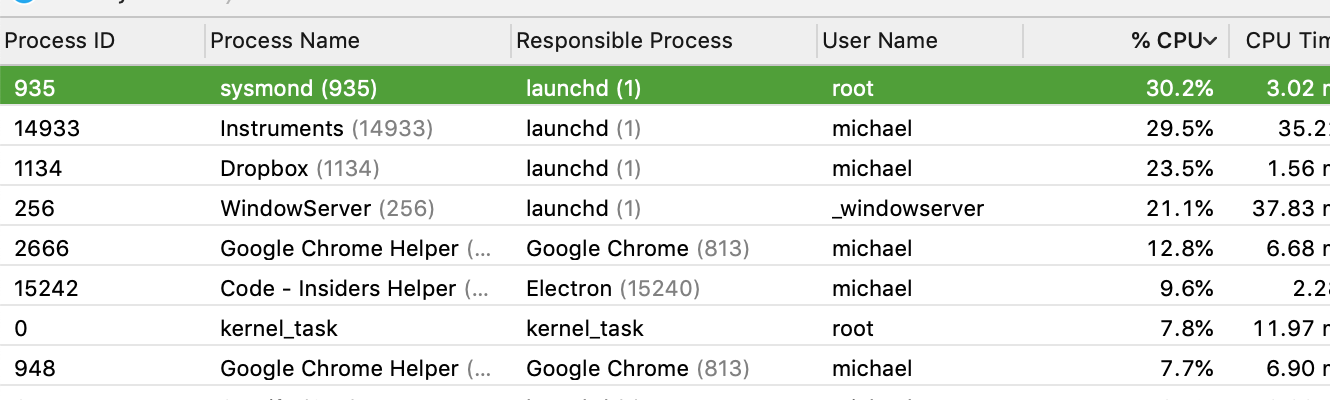 Vscode Freezes System When Launching From Cli On Macos · Issue 74575 · Microsoft Vscode · Github
