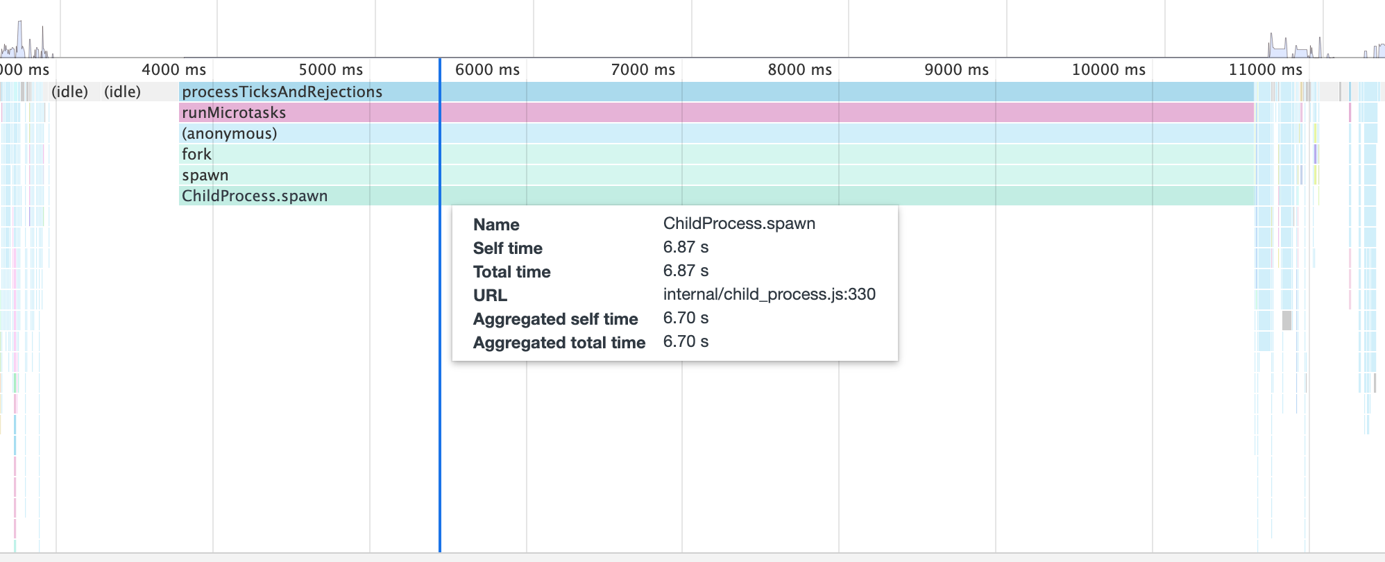 Slow startup · Issue #92883 · microsoft/vscode · GitHub