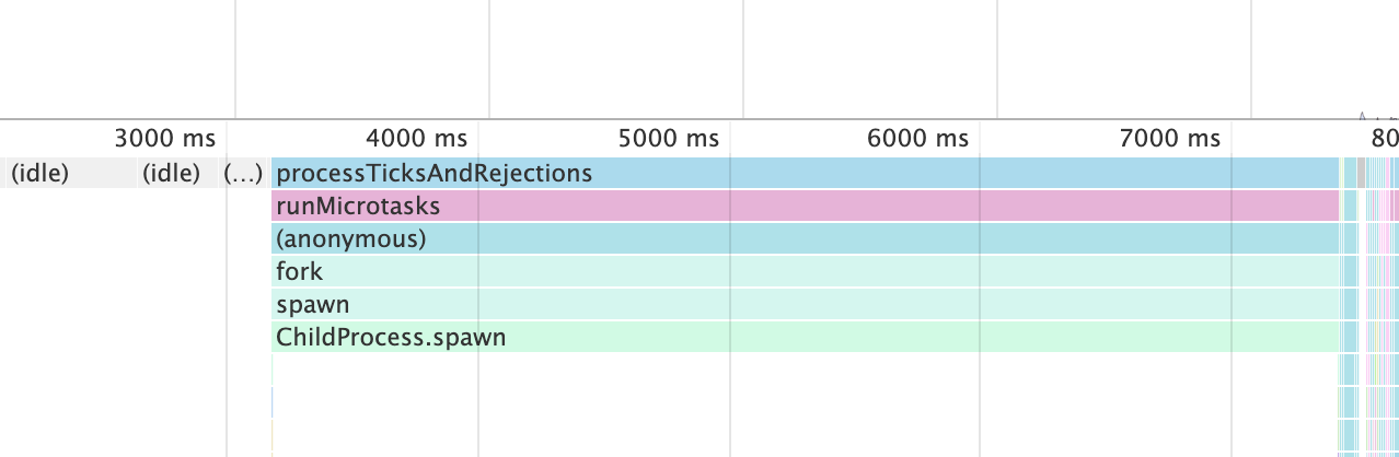 Slow startup performance and random stuttering · Issue #99066 ...