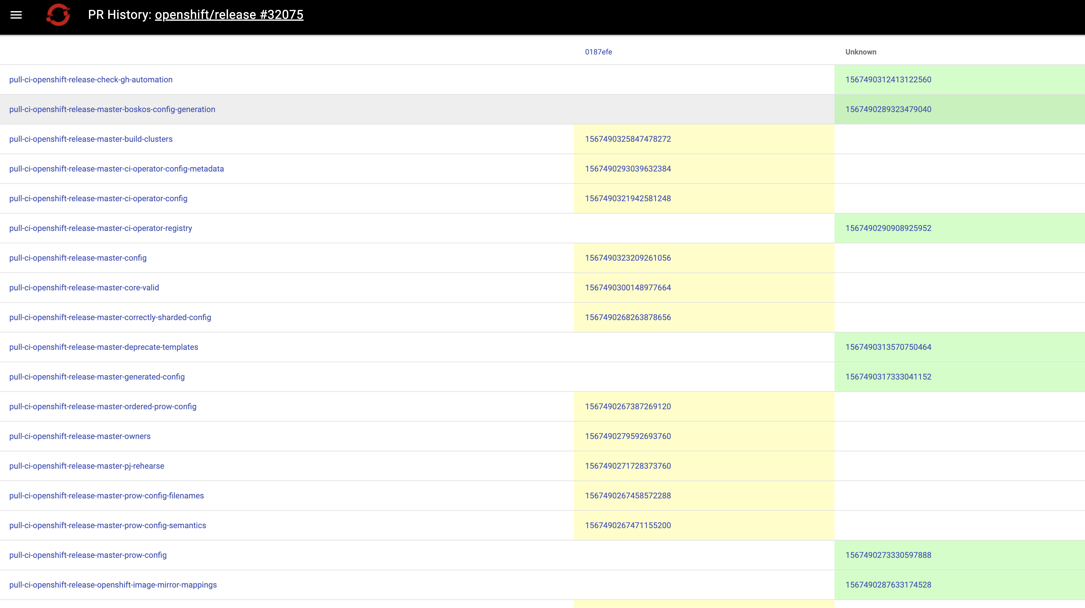 `pr History` Lists Succeeded Pjs In Unknown Column · Issue 27401 · Kubernetestest Infra · Github