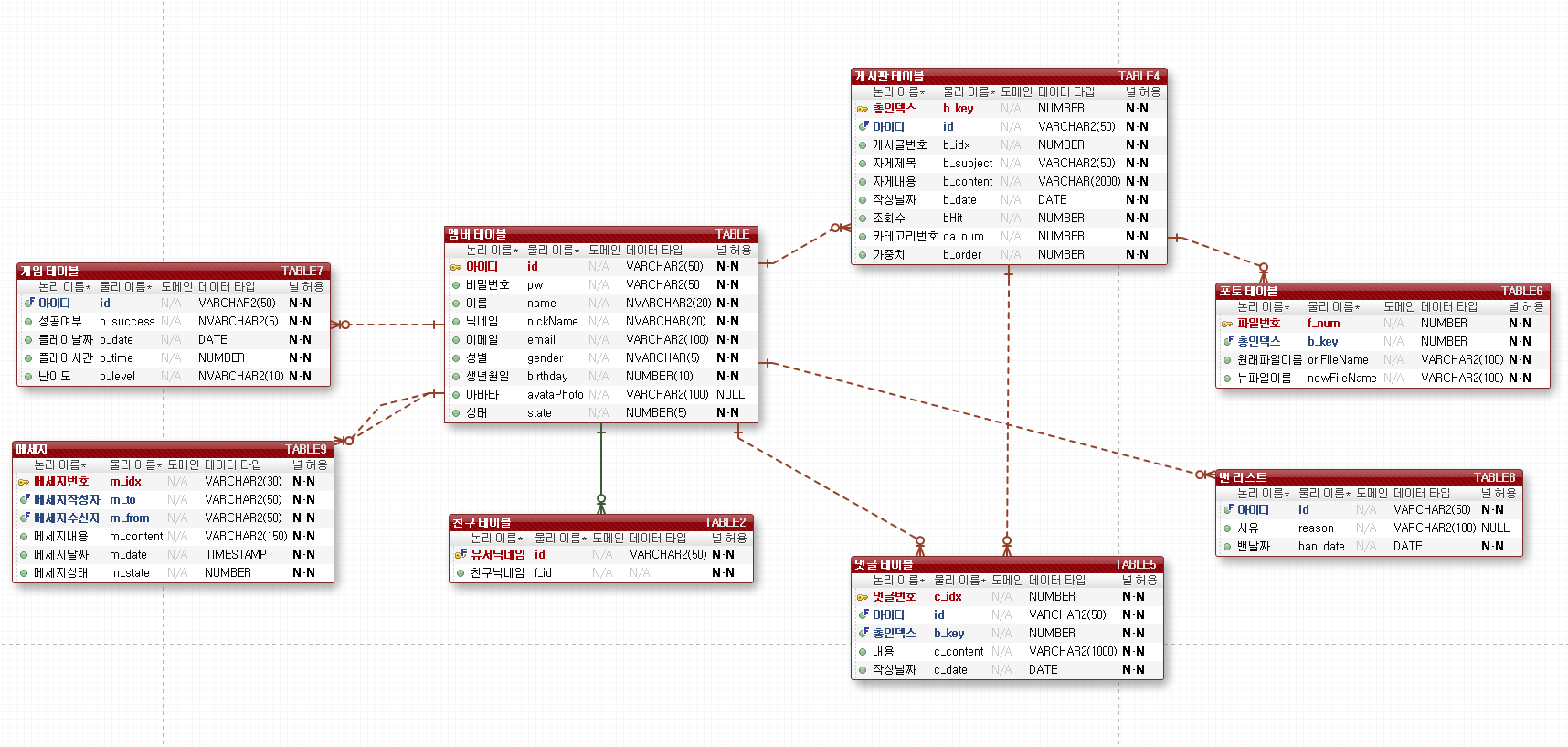 GitHub - penpar/Minesweeper