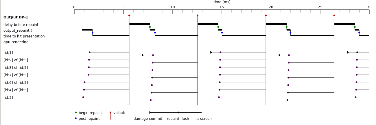 Repaint scheduling · Issue #655 · swaywm/wlroots · GitHub