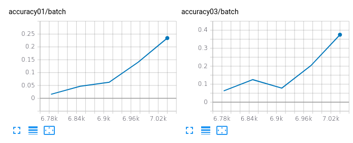 Tensorboard Logs Start At A Non Zero Step · Issue 755 · Catalyst Teamcatalyst · Github 1792