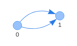 Hide Edges' arrowheads · Issue #99 · WestHealth/pyvis · GitHub