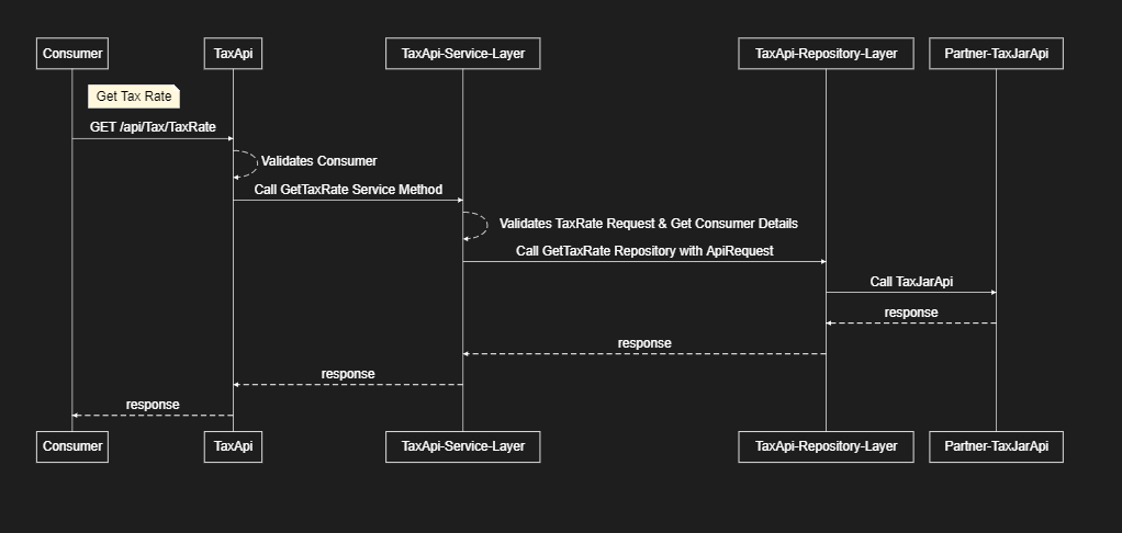 GitHub - rajforweb/TaxApi-Dot-Net-Core-App