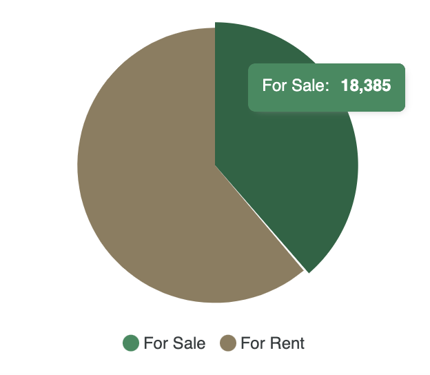 Pie Chart Tooltip Not Showing When Clicked On Mobile Version · Issue 435 · Apexchartsreact