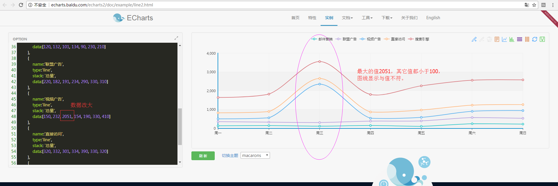 线图数据与图形显示位置不符 · Issue #7128 · apache/echarts · GitHub