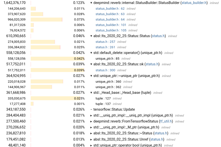 Performance drop from reverb 0.2.0 -> 0.3.1 · Issue #57 · google-deepmind/reverb · GitHub