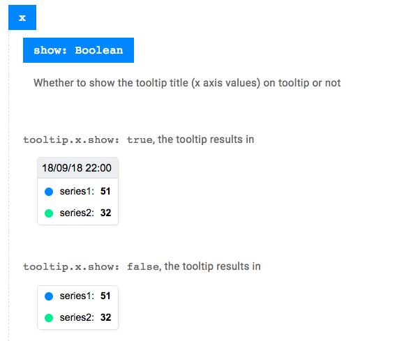 Missing option to hide tooltip title · Issue #121 · apexcharts/apexcharts.js · GitHub