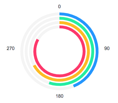 Total 96+ imagen apexcharts radial bar - Viaterra.mx