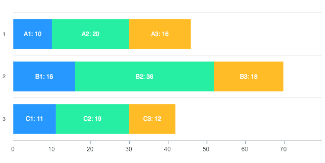 Stacked bar chart, multiple series, named data · Issue #189 ...