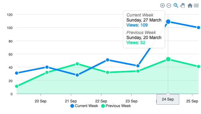 Complex Custom Formatter For X Axis · Issue 402 · Apexchartsapexchartsjs · Github 5144
