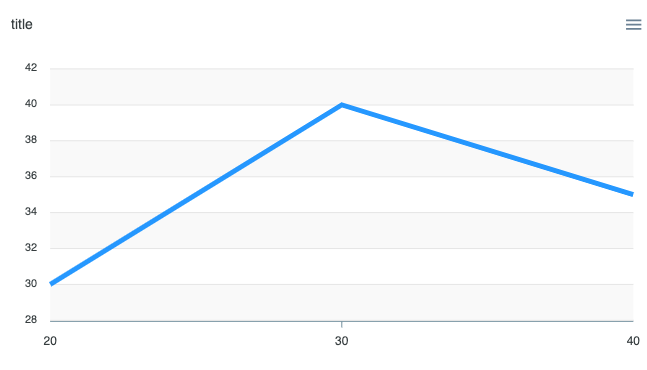 Data isn't aligned correctly horizontally in line chart · Issue #503 ...