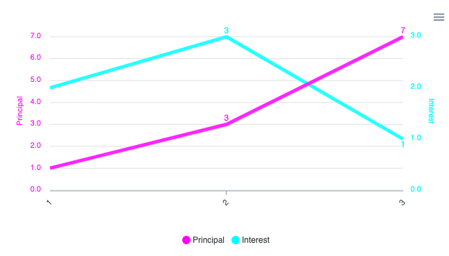 Two lines on yaxis, wrong scaling · Issue #921 · apexcharts/apexcharts.js · GitHub