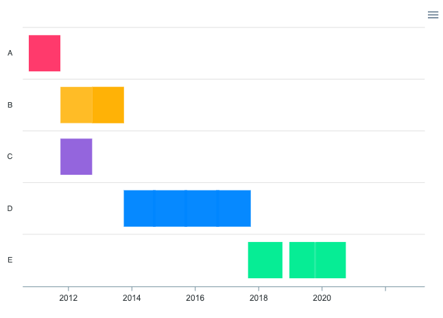 Advanced timeline chart does not work as expected · Issue #1144 ...
