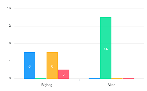 Strange display · Issue #1089 · apexcharts/apexcharts.js · GitHub