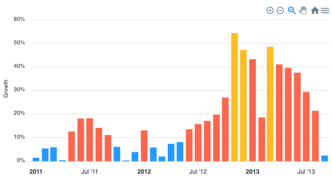 [Column Charts] Colors Range for Positive Values · Issue #984 ...